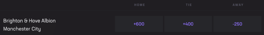 Moneyline Bets - What Are They? How to Place Them & FAQ