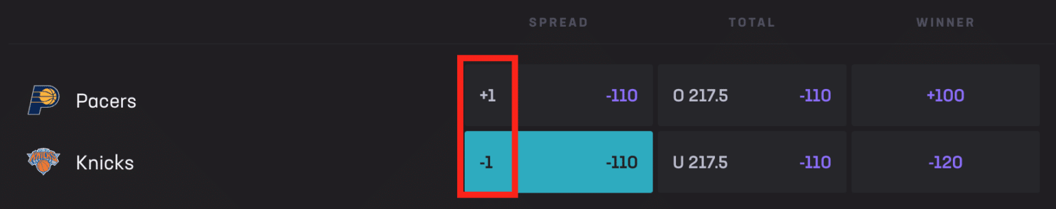 Spread Betting: Everything To Know, How-to, & FAQ (2025)