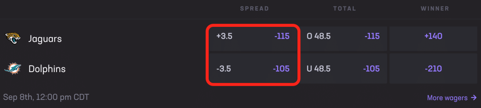 NFL Odds - Spreads, Lines, Props, Futures and More (2026)