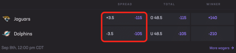 NFL Odds - Spreads, Lines, Props, Futures and More (2026)