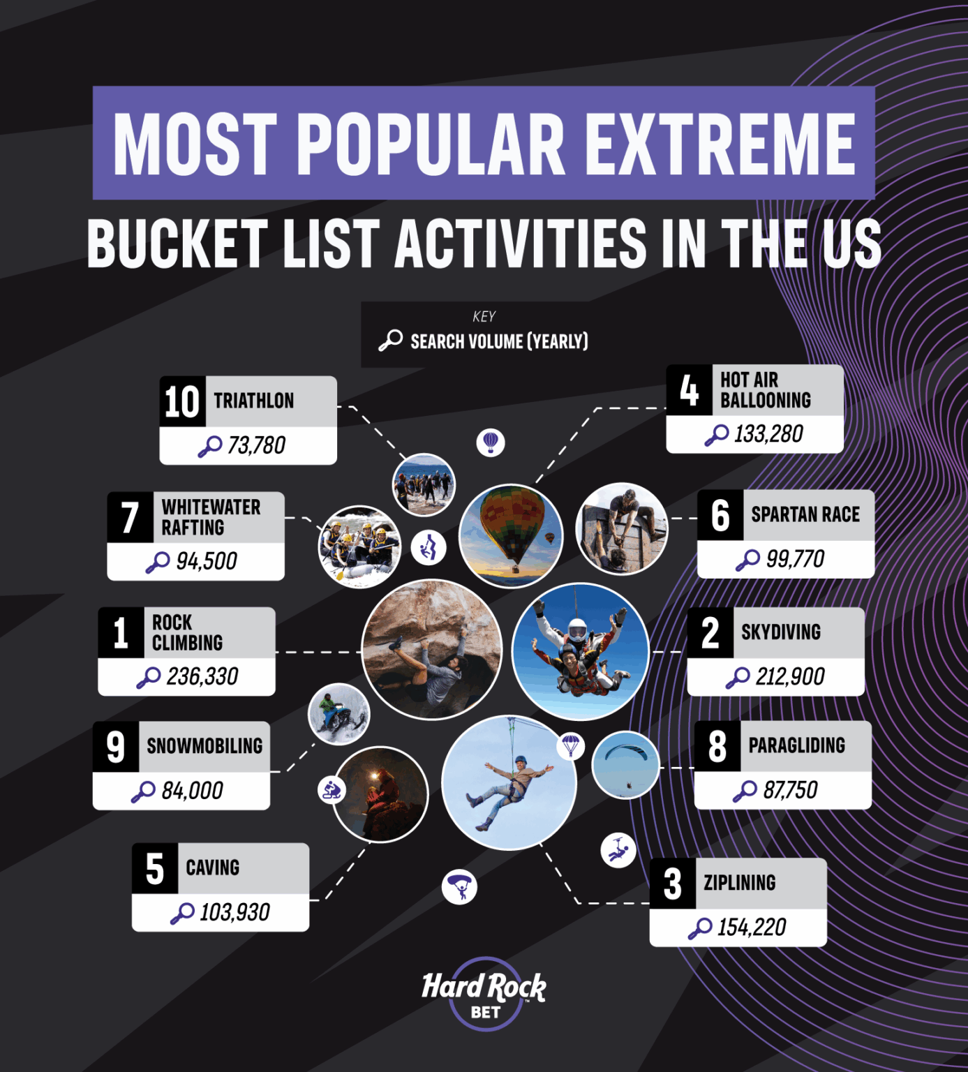 Extreme Bucket List Activities in the US | Hard Rock Bet
