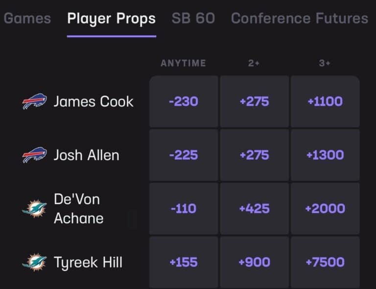 What is a Prop Bet? Prop Betting Explained